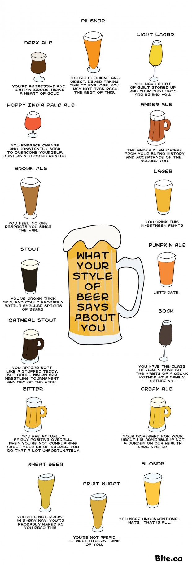 What Your Choice of Beer Says About You :: FOOYOH ENTERTAINMENT