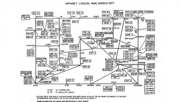 A Retro Map Of The Internet Back In 1977 :: FOOYOH ENTERTAINMENT